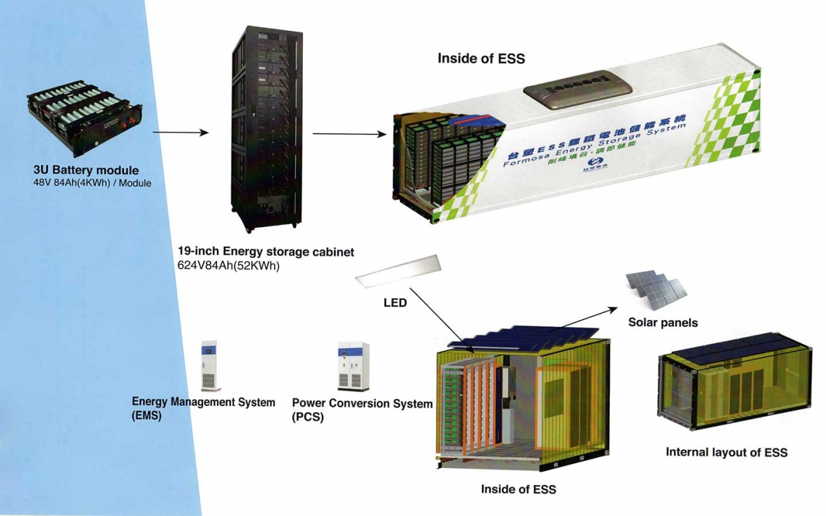 Storage System | 포모사엠 - Formosa M